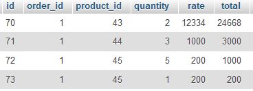 Php Update One Table Values In Html Form That Are Dependent On Another Table Stack Overflow
