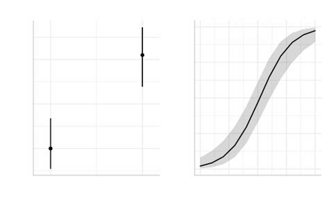 Generalized Linear Models Binomial Glm