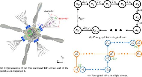 Fully Onboard SLAM For Distributed Mapping With A Swarm Of Nano Drones