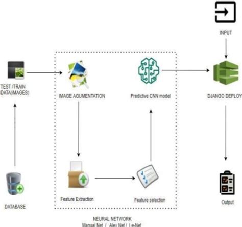 Figure 3 From Malaria Detection Using Neural Network Semantic Scholar