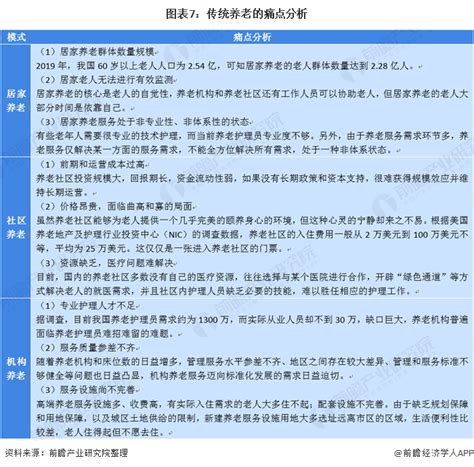 什么是智慧养老？ 知乎