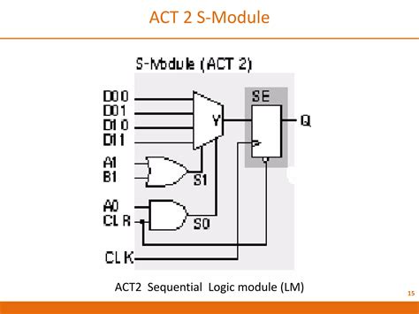 actel fpga pdf programming languages computing