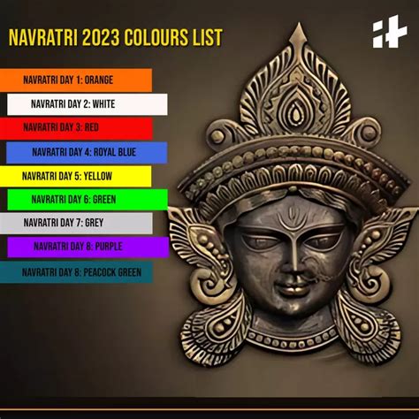 Navratri 2023 Date Wise Colours List