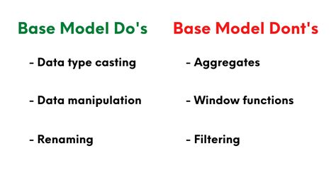 Airbyte On Linkedin Best Practices For Your Dbt Style Guide Airbyte