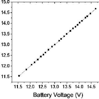 ADC Voltage Battery Measurement Download Scientific Diagram