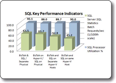 Sql Server Biztalk Server Microsoft Learn