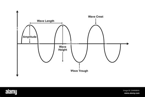 Wave Crest Trough Cut Out Stock Images And Pictures Alamy