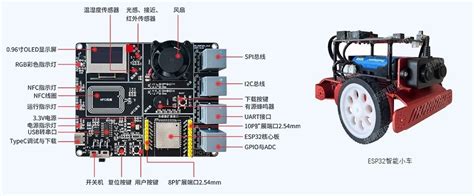 盘点那些硬件项目学习套件：esp32物联网开发板，入门及项目进阶学习 华清元宇宙实验中心 博客园