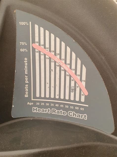 Treadmill Heart Rate Guide R Dataisugly
