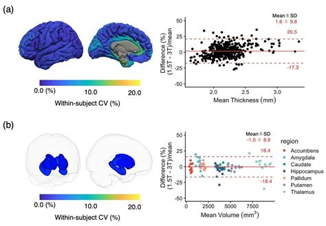 A Interfield Strength Reproducibility Of Cortical Thickness Values