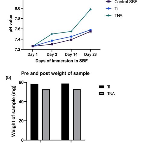 Wettability Analysis By Imagej Software On The Droplet Of Water On Each Download Scientific