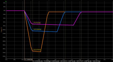 An Alternative Approach To Analyzing Far End Crosstalk Signal
