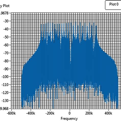 A Experimental Setup For 2 × 1 Mimo System Download Scientific Diagram