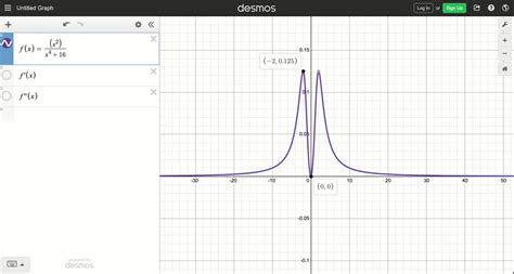 ⏩solvedfinding Absolute Extrema Use The Problem Solving Strategy