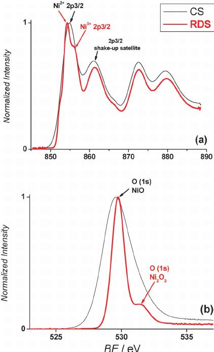 Dual Beam Focused Ion Beam Scanning Electron Microscope Fib Sem Download Scientific Diagram