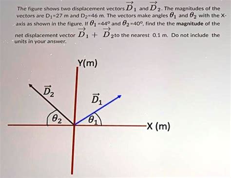 SOLVED The Figure Shows Two Displacement Vectors D1 And D2 The