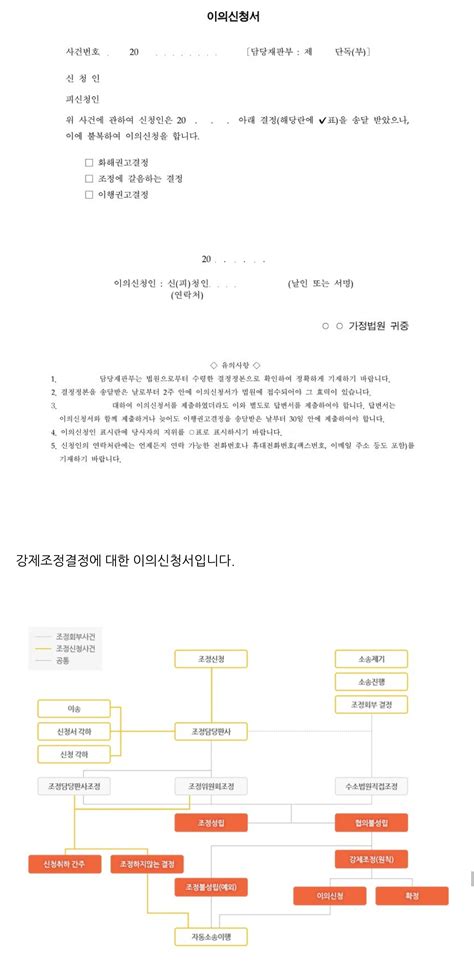 조정신청의 처음과 이혼신고까지 로톡
