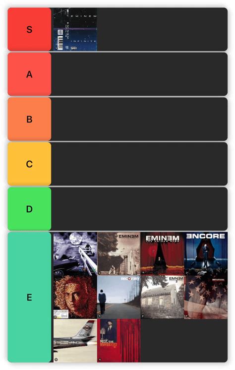 This Is The Best Eminem Album Ranking Ever Reminem