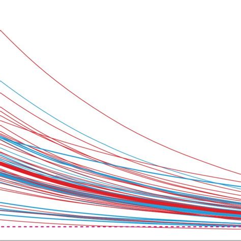 Predicted Mean Factor Ix Activity Levels Of 55 Participants Over 25