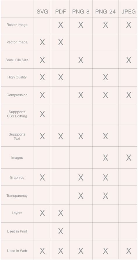 Vector Graphic File Formats At Vectorified Com Collection Of Vector Graphic File Formats Free