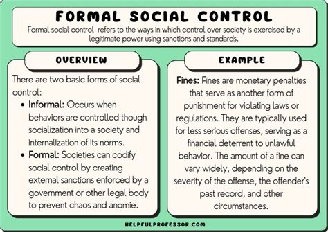 Formal Social Control 18 Examples And Study Guide 2025