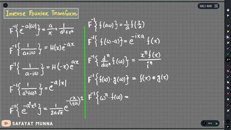 10 Inverse Fourier Transform Formula And Table Safayat Munnabuet19 Safayat Munnabuet