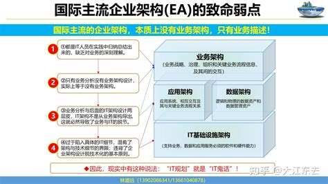 Lins Ea22简介新增内容 知乎