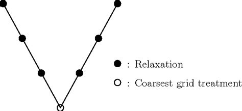 Figure 31 From Aggregation Algorithms For K Cycle Aggregation