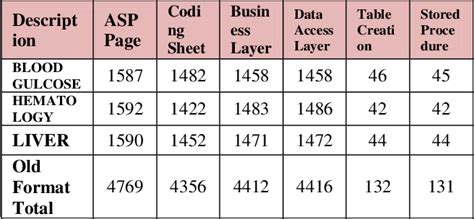 Table 1 From A Perspective Source Code On Software Reengineering