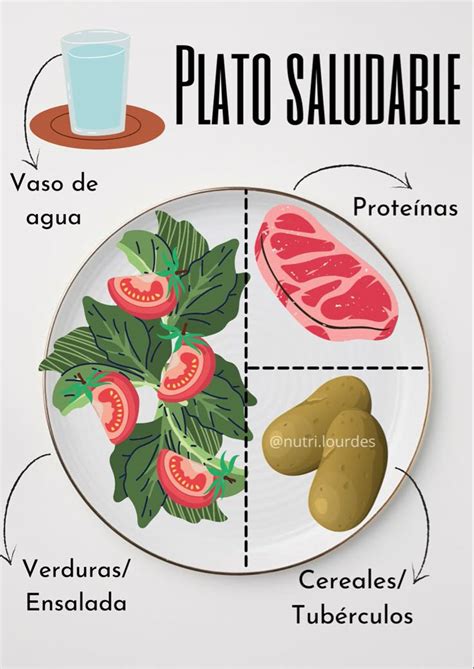Plato Saludable