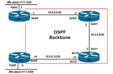 Ccnp Lab 050 Solution Internet Protocol Version 6 Lab