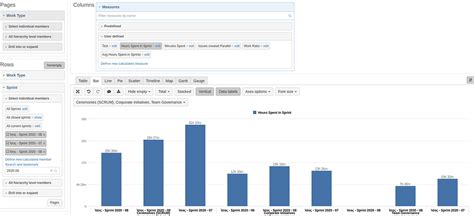 Order By Sprint In Work Type Analysis Questions And Answers Eazybi