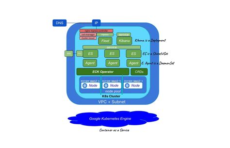 Elasticsearch Index Numberofreplicas Elasticsearch Labs