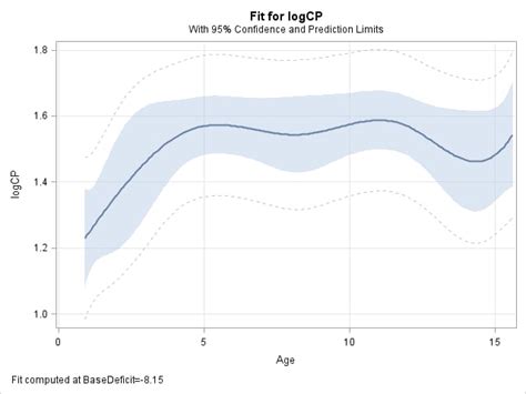 42514 Tests For Comparing Nested And Nonnested Models