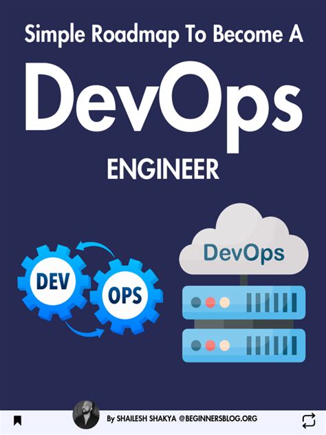 Roadmap For Aspiring Devops Engineer Pdf