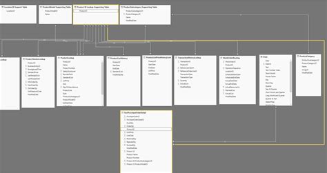 adventureworksdatabase data model enterprise dna forum