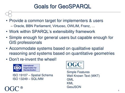PPT OGC GeoSPARQL Standardizing Spatial Query On The Semantic Web PowerPoint Presentation