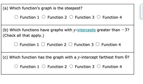 Solved Four Different Linear Functions Are Represented