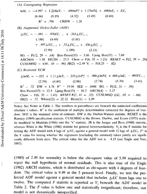 Cointegration And Error Correction Models Download Table