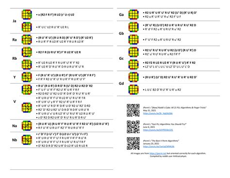 Most Of My Algs Are From J Perm So I Made A Reference Sheet And