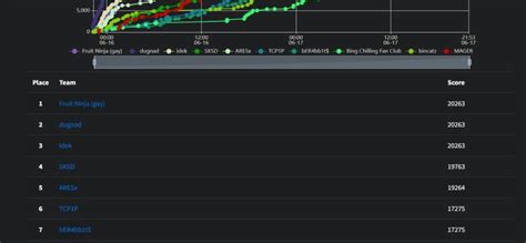 Ahmed Muhammed On Linkedin Ctf Capturetheflag Penetrationtesting
