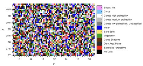 Bokeh Legend For Gridded Holoviews Visualization With Categorical Data Stack Overflow