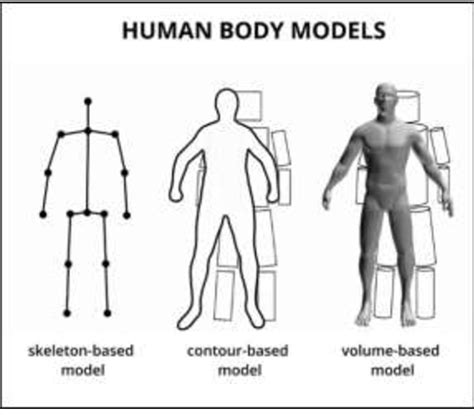 figure 1 from smart fitness training system using computer vision