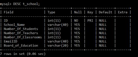 Types Of Sql Commands Tpoint Tech