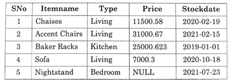 Cbse Board Class 12 Answer Key Informatics Practices 065 Term 2 Examination Mycstutorial The