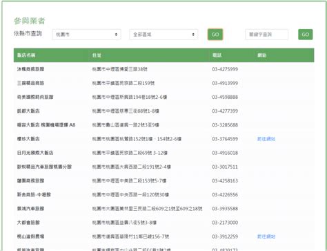 2020 安心旅遊補助住宿 1000 元，有申請才有，1031 前都可使用 哇哇3c日誌