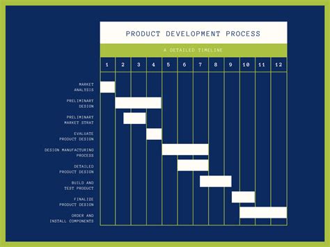 Gantt Chart Template Canva