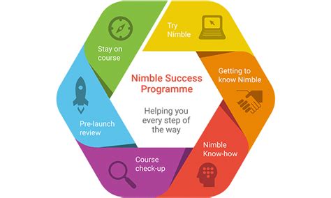 Support And Services Nimble Author Lms