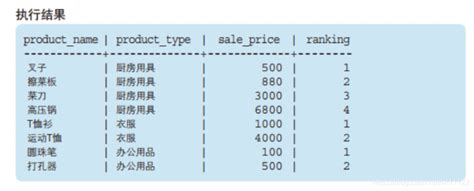task05 mysql基础学习之高级处理 csdn博客