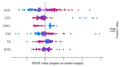 optimizing faulting prediction for rigid pavements using a hybrid shap